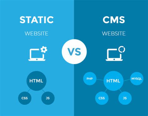Difference Between Static Website And Cms Website Webbit