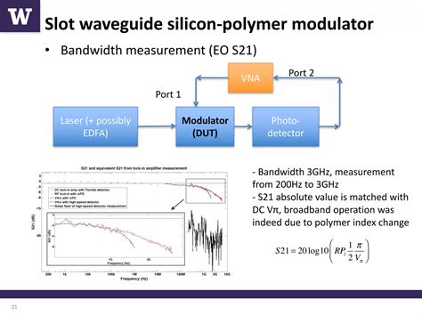 High Speed Optical Modulators And Data Communication Systems In Silicon Photonics Pdf