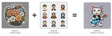 2D Assets Generation 🎮 - Hugging Face ML for Games Course