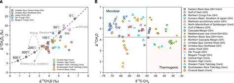 Frontiers | Geochemical characteristics of gases associated with natural gas hydrate