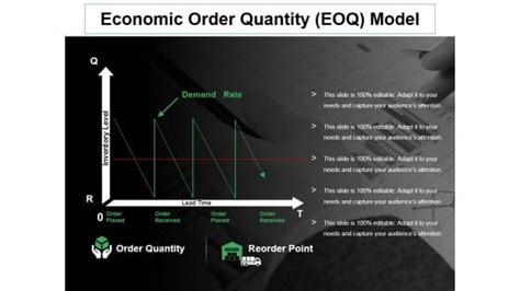 Economic Order Quantity Eoq Model Powerpoint Templates Slides And Graphics