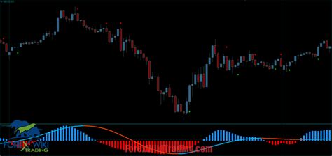 Unirenko Trading Strategy Mt4 Excellent Indicator Site
