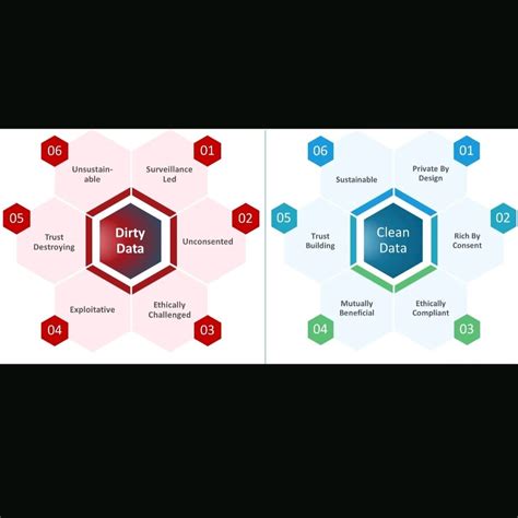 Dataexploration Datacleaning Dataanalysis Decisionmaking Businessintelligence Mahmoud Amin
