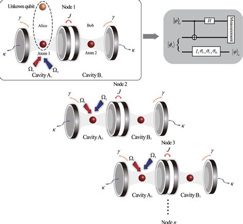 schematic diagram for the implementation of quantum state transfer