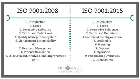 What Is The Difference Between ISO And ISO McDonald Consulting Group