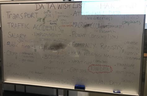 Unlocking The Value Of Open Data Wishlists CivicSight