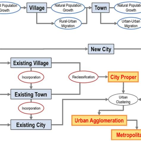 Total Population And The Percent Share Of Population Residing In Sparse