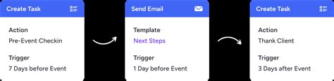 Workflows Event Temple