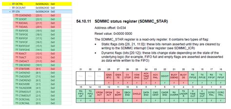 Solved Errors In Sdmmc Sta And Idmabsize Registers St Stmicroelectronics Community
