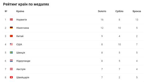 Математика з Python Python для дітей