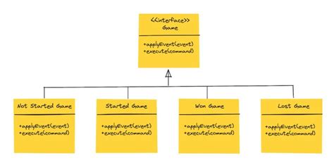 Object Oriented Event Sourcing Rdevto