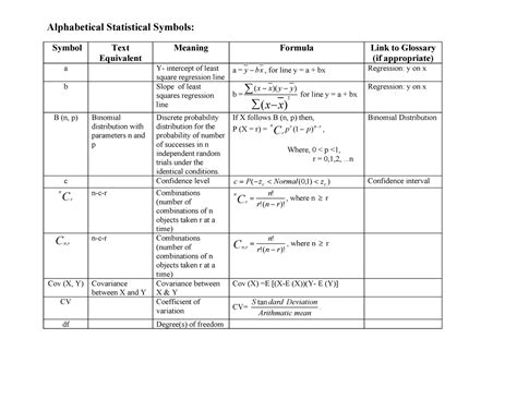 Statistics Symbols