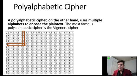Monoalphabetic Polyalphabetic Youtube