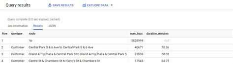 how can i avoid seeing this null values in bigquery sql stack overflow