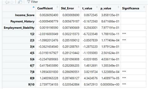 Ronaldo Teixeira On Linkedin Datascience Riskanalysis Econometrics Financialmodeling