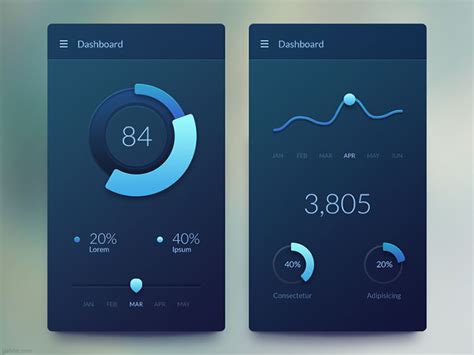 Mobile UI Design Inspiration Charts And Graphs