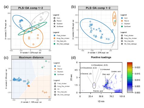环境学院郭松团队首次定量餐饮源全挥发性组分，揭示烹饪方式和食用油类型对烹饪排放的影响