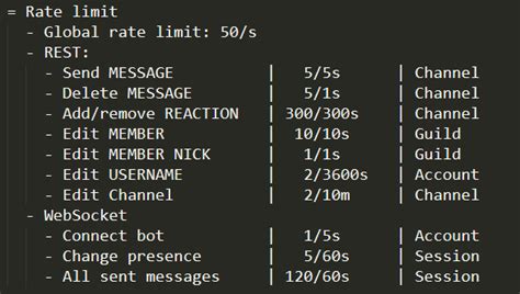 Bug Rate Limited While Calling ModifyAsync On Message Issue Discord Net Discord Net