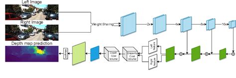Figure 2 From Camera And Lidar Analysis For 3d Object Detection In