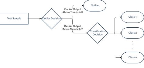 Figure 11 From Robust Semi Supervised Classification Using Gans With