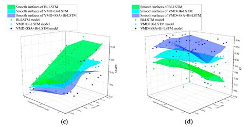 Reconstructing Missing Data Using A Bi Lstm Model Based On Vmd And Ssa