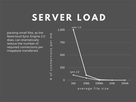 Nextcloud Sync 20 Brings 10x Faster Syncing Nextcloud