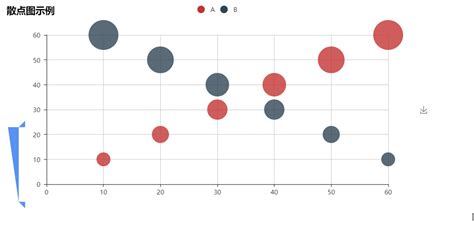 Pyechart基本绘图python Csdn博客