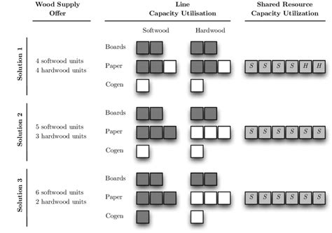 Figure B 1 Simple Counter Example Illustrating Non Convexity Of Download Scientific Diagram