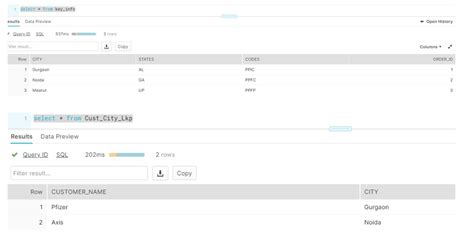 Snowflake Scalar And Tabular Udf In Select Query Cloudyard
