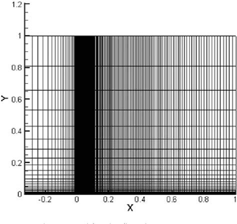 Figure 1 From Supersonic Boundary Layer Transition Prediction Under The
