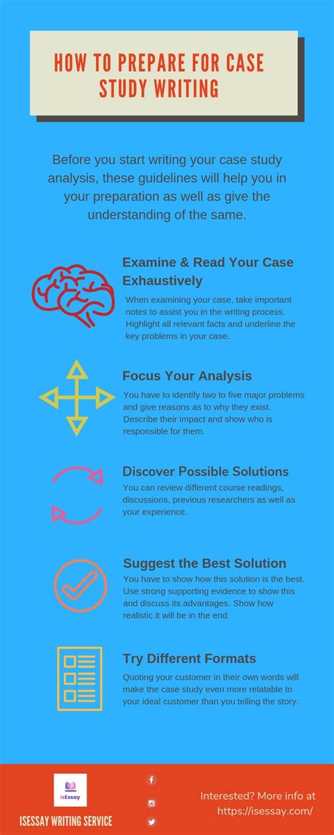 An Info Sheet Describing How To Prepare For A Case Study With The Help