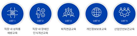 기업교육 법정의무교육 바론교육