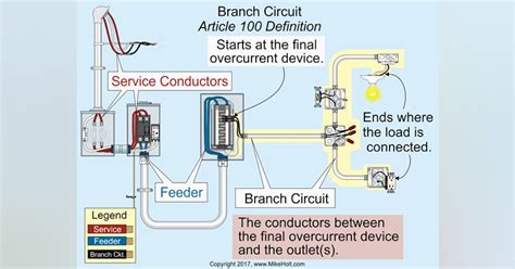 Branch Circuit Basics Ecandm