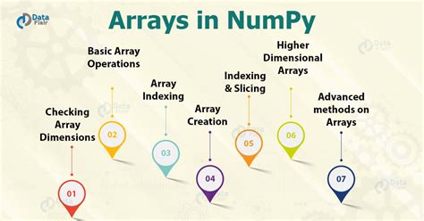 Numpy Array Tutorial Python Numpy Array Operations And Methods
