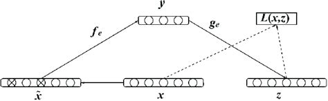 The Architecture Of Dae Download Scientific Diagram