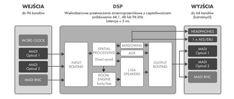 L Isa Processor Audio Plus