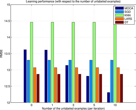 figure 2 1 from multi view learning and deep learning for heterogeneous