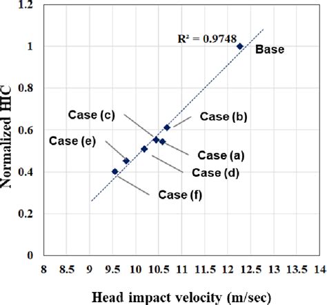 Figure 13 From Investigation On Effects Of Whole Body Kinematics During Collision On Pedestrian