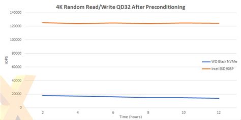 Review Intel Optane Ssd P Series Gb Storage Hexus Net Page