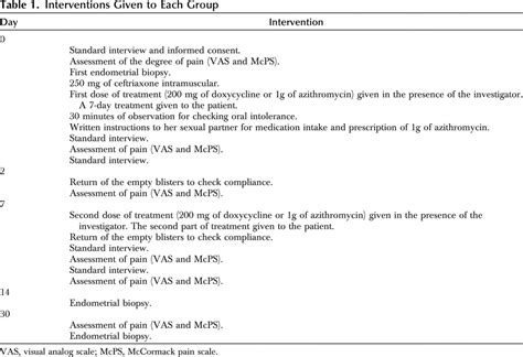 Comparing Ceftriaxone Plus Azithromycin Or Doxycycline For P Obstetrics Gynecology