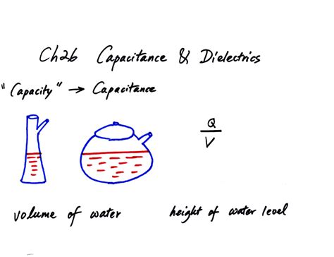 1c Ch26 1 2 For Jia Shi Class Ch26 Capacitance Dielectrics Capacitance Q Volume Of Water 1c Ch26 1 2 For Jia Shi Class Ch26 Capacitance Dielectrics Capacitance Q Volume Of Water