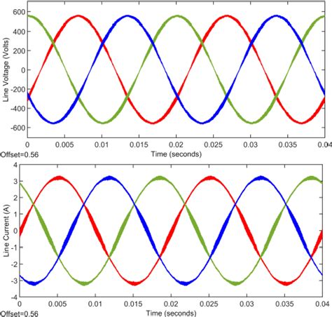 Figure 1 From Various Non Isolated Three Phase Grid Integrated Pv Inverter Topologies For