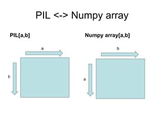 Images And Vision In Python PPT