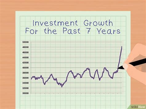 Cara Menghitung Tingkat Pertumbuhan Tahunan Majemuk Cagr