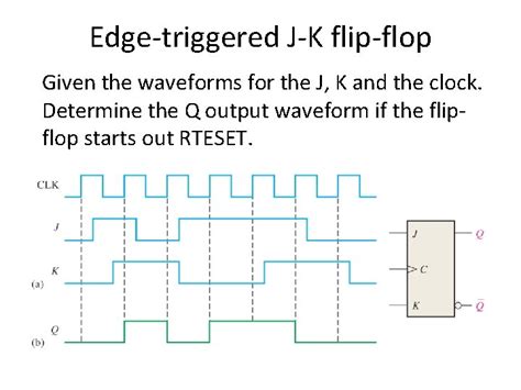 Negative Edge Triggered Jk Flip Flop Circuit Diagram Circuit Diagram