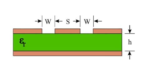 Thoroughly Explained Pcb Transmission Lines Pcbtok