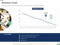 Burndown Chart Agile Scrum Artifacts Presentation Graphics Presentation PowerPoint Example