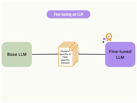 finetune llm model gpt open source on your custom data upwork