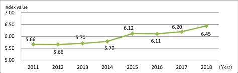 Figure 1 From Panel Data Regression Approach On Inclusive Green Growth Semantic Scholar