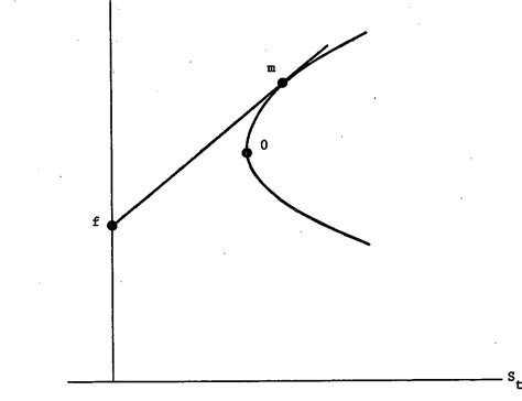 Figure 5 1 From Application Of The Theory Of Stochastic Control To Financial And Economic